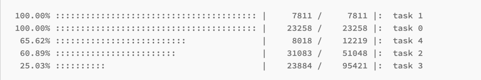 Terminalcommandline Trick Multiprocessing Progress Bar Python Atpbar Single Quote